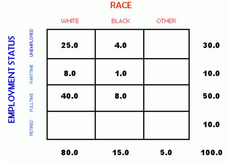Image result for Bivariate Table