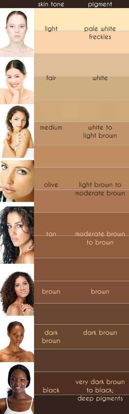 Let’s Find Out Best Hair Color For Skin Tone Chart | Luxshine Hair
