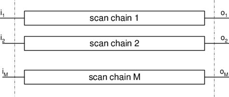 Image result for Atpg Scan Using T-Max