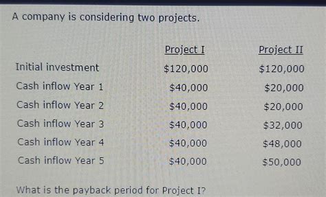 Image result for How to Calculate Pay Back Period for Two Projects