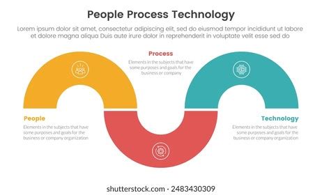 Image result for People Process Technology Organization Chart PPT