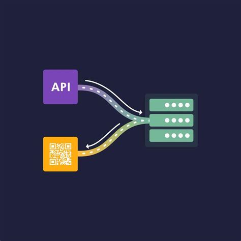 Image result for API Working Graf