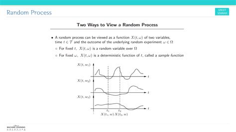 Image result for Gaussian Process Regression Python