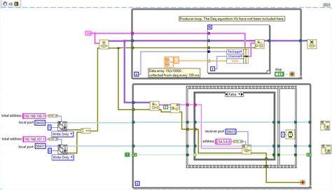 Image result for VLC UDP Error Message Multicast