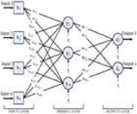 Image result for Multilayer perceptron Neural Network Basics