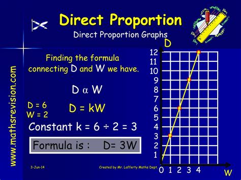 Image result for Direct Proportion Step by Step