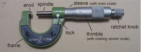 Image result for Types of Micrometer