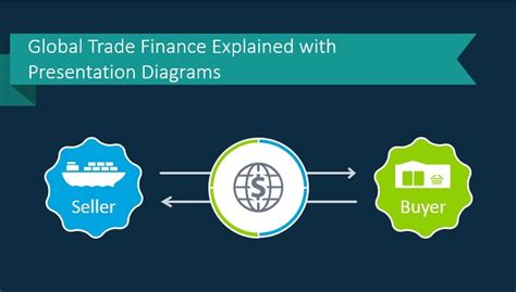 Image result for Trade Finance Explained