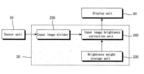 Image result for Image Sensor Color Shading