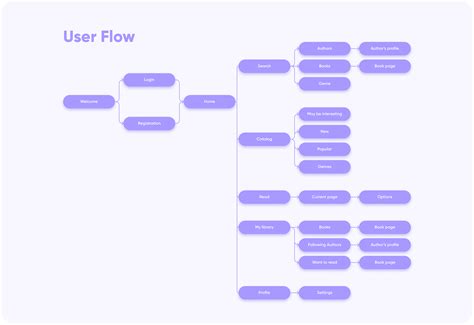 Image result for Bookshelf App with JavaScript