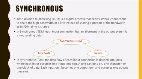 Image result for Time Division Multiplexing Examples