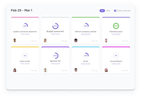 Image result for Goal Setting Program