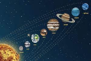 Image result for Full Solar System