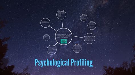 Image result for Psychological Profiling Process