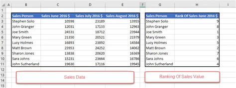 Image result for Excel Update Formulas