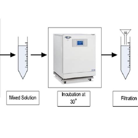 Image result for Tube Testing