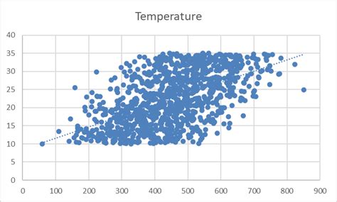 Image result for Linear Regression Model Excel