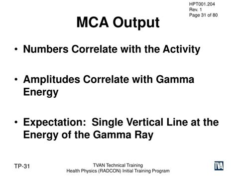 Image result for Gamma Spectroscopy