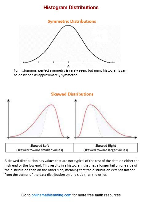Image result for Relative Frequency Histogram