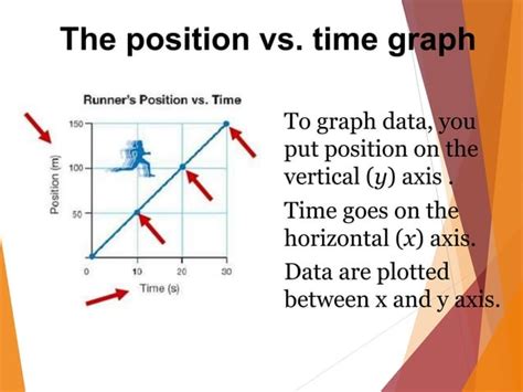 Image result for Motion Graph Interpretation