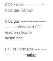 Image result for TCO2 Range