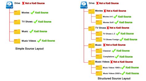 Image result for Source Folder