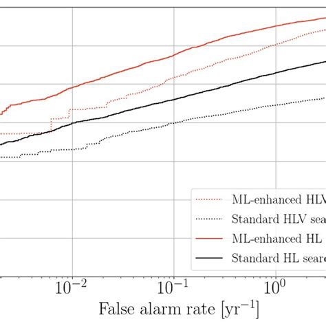 Image result for HLV Calculation Formula