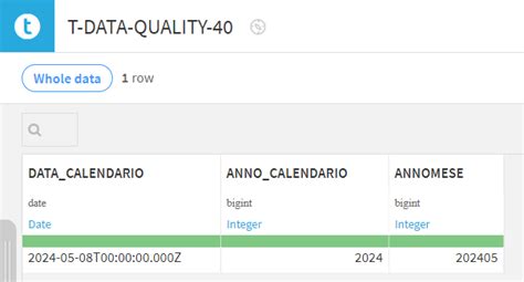 Image result for DataColumn Expression Using a Variable