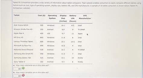 Image result for Tablet Computer Comparison