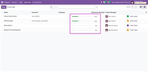 Image result for Odometer Progress Bar