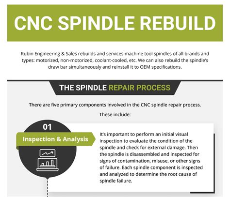 Image result for Okuma Spindle Rebuild Procedure