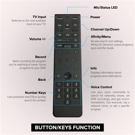 Image result for Comcast Xfinity Remote Control
