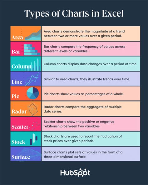Image result for Continuous Line Graph Excel