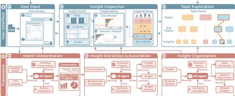 Image result for Text Visualization Software