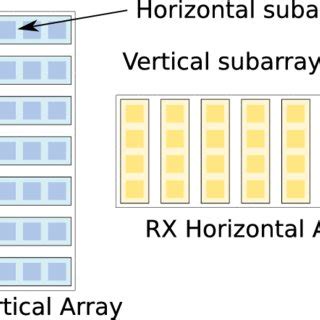 Image result for Subarray Architecture