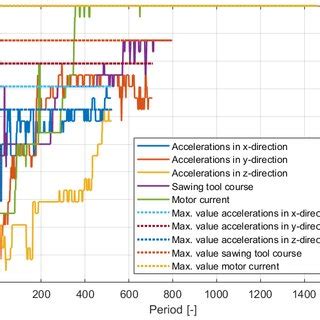 Image result for CNN Image Net Accuracy