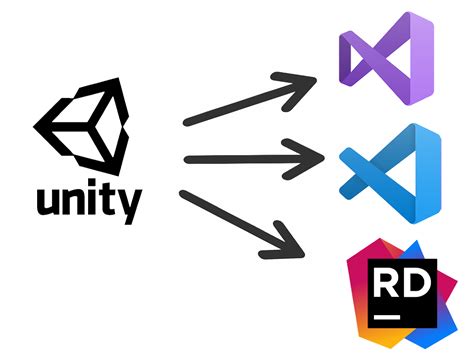 Image result for Unity .Net