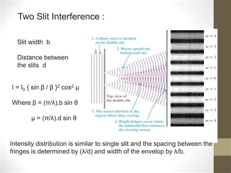 Image result for Diffraction Grating Experiments