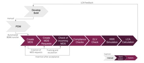 Image result for Masterbatch Structure Imds