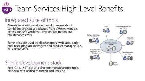 Image result for ALM Application Lifecycle Management