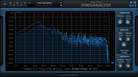 Free Spectrum Analyzer VST Plugins - Free VST Hub