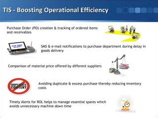 Image result for Purchase Order Time Tracking System