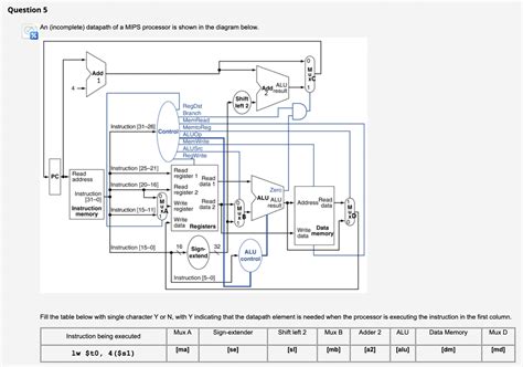 Image result for MIPS DataPath