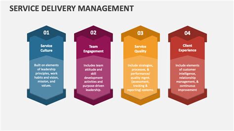 Image result for Delivery Management Contribution
