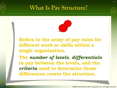 Image result for Compensation Alignment