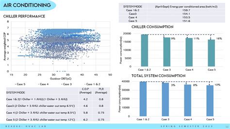 Image result for Python HVAC Module Lab