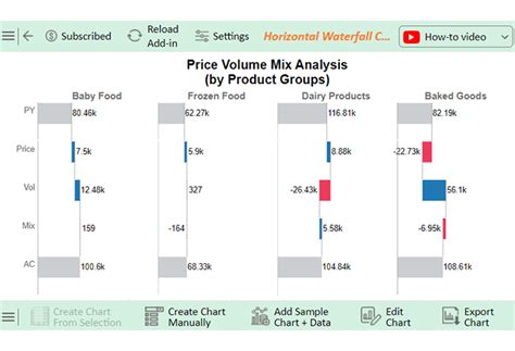 Image result for Current Value Mix