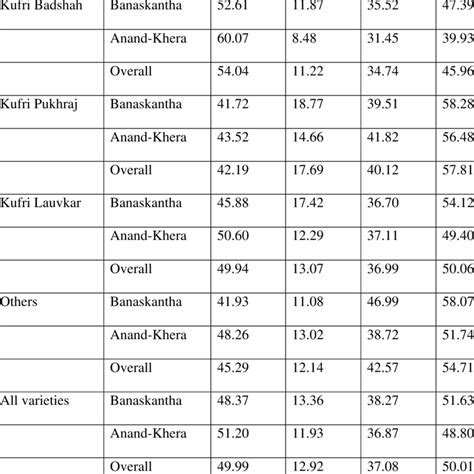 Image result for Seed Replacement Rate Formula