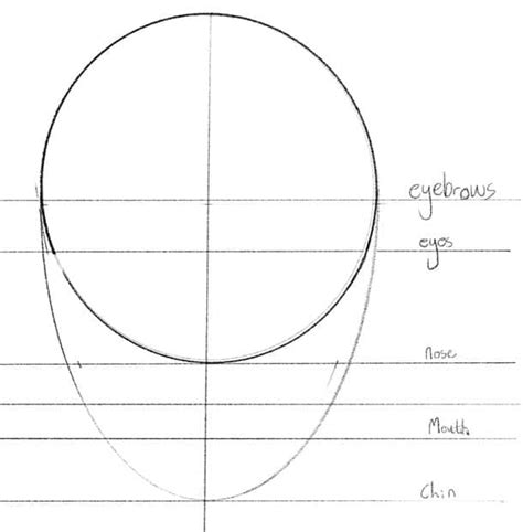 Image result for Box Method Face Drawing