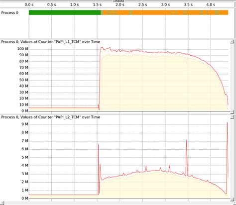 Image result for L1 L2 Cache Bus Parallel
